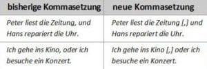 Komma vor und bzw. oder: Klare Regeln, einfach merken
