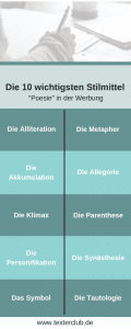 Texterseminare, Beratung, Texterausbildung