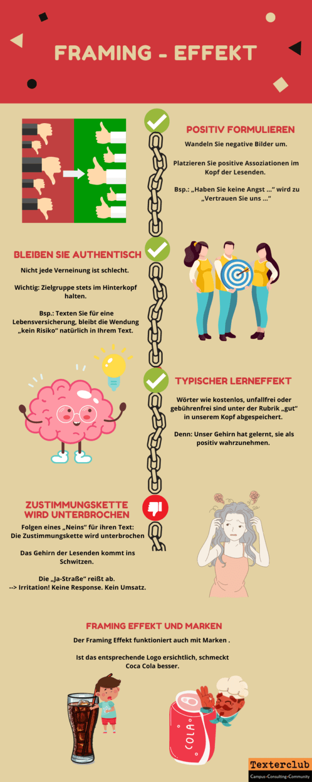 Framing Effekt im Marketing richtig nutzen!