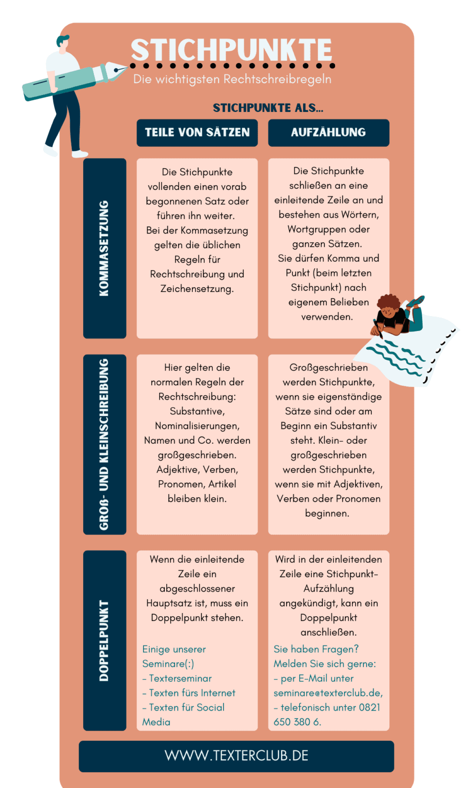 Texterseminare, Beratung, Texterausbildung